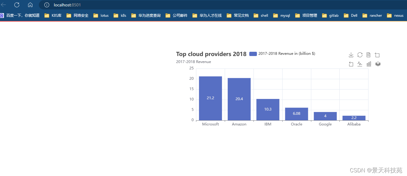 Streamlit结合Pyecharts实现数据可视化图表布局与案例-开发者社区-阿里云