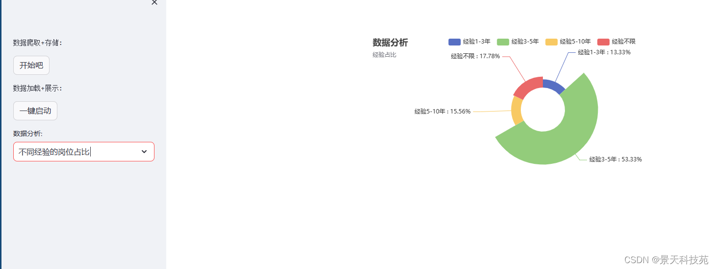 Streamlit结合Pyecharts实现数据可视化图表布局与案例-开发者社区-阿里云