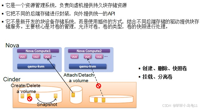 OpenStack Cinder块存储服务架构原理与命令行详解-开发者社区-阿里云