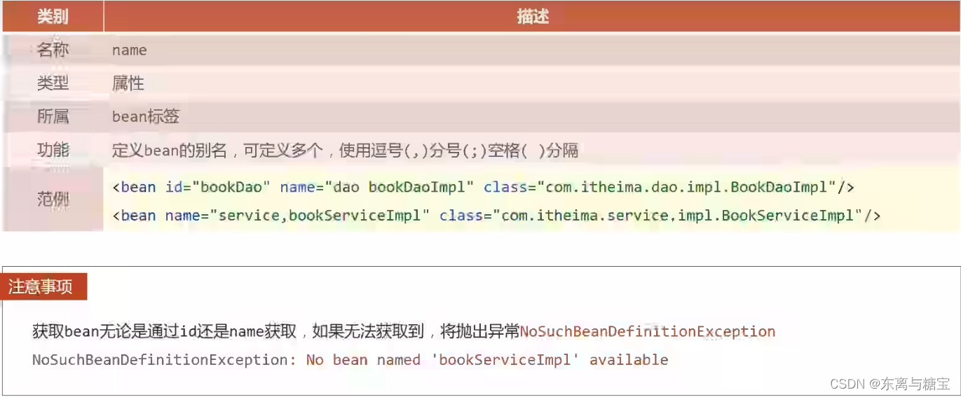 初识Spring -- Spring快速入门保姆级教程（一）（1）-阿里云开发者社区
