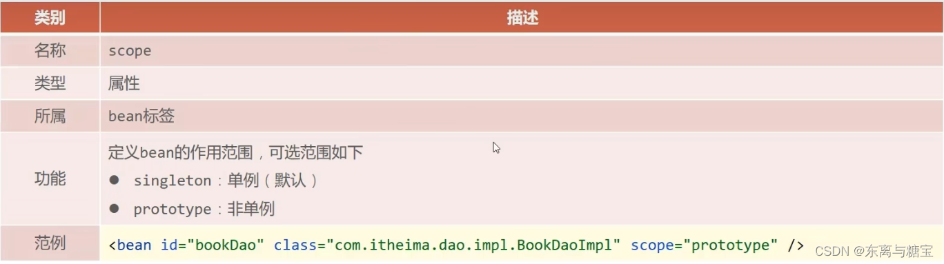 初识Spring -- Spring快速入门保姆级教程（一）（1）-阿里云开发者社区