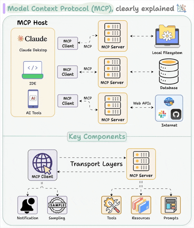 让搜索引擎“更懂你”：AI × Elasticsearch MCP Server 开源实战-阿里云开发者社区