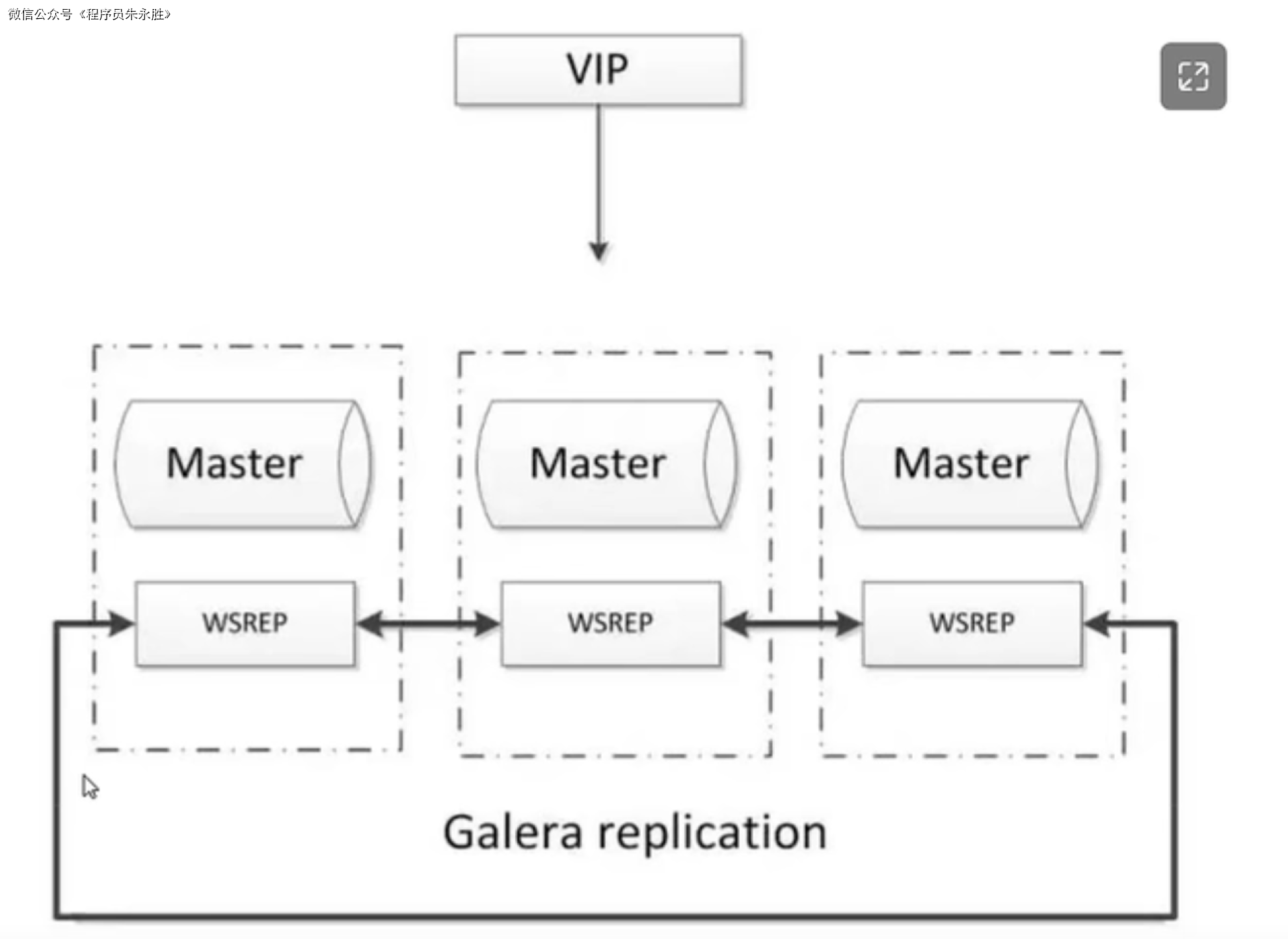 MySQL高可用九种方案（下）-阿里云开发者社区