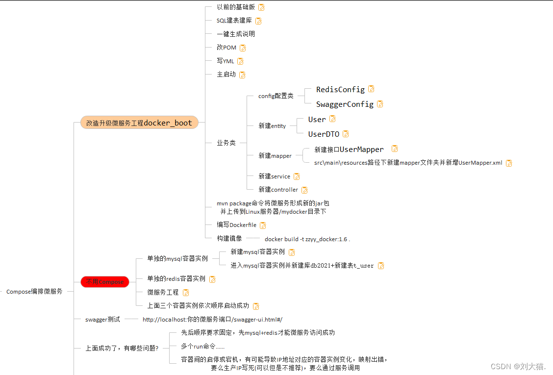 《docker高级篇(大厂进阶):5 Docker Compose容器编排》包括是什么能干嘛去哪下、compose核心概念、compose使用