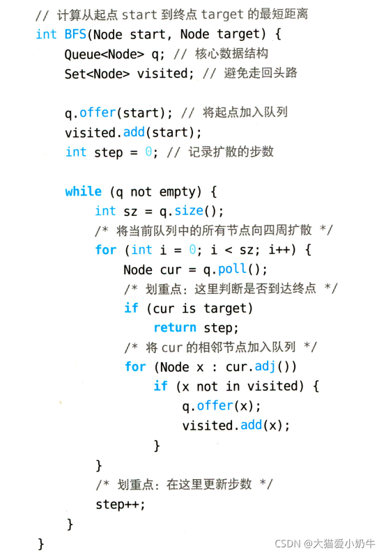 BFS(Breath First Search 广度优先搜索)-阿里云开发者社区
