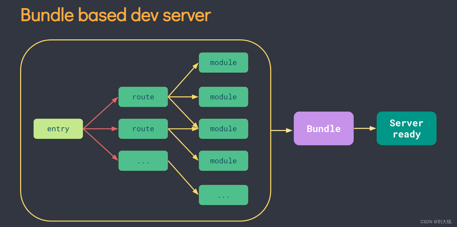 vue3第一章基础：创建Vue3.0工程，包括使用vue-cli 创建、使用 vite 创建-阿里云开发者社区