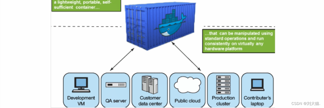 Docker入门详解核心概念容器与虚拟机对比-开发者社区-阿里云