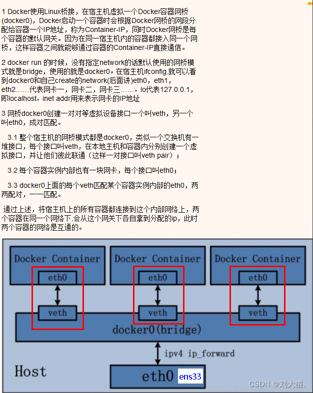 《docker高级篇（大厂进阶）：4.Docker网络》包括：是什么、常用基本命令、能干嘛、网络模式、docker平台架构图解-阿里云开发者社区