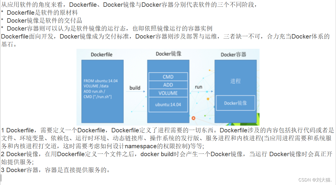 《docker高级篇（大厂进阶）：2.DockerFile解析》包括：是什么、DockerFile构建过程解析、DockerFile常用保留字指令、案例、小总结-阿里云开发者社区