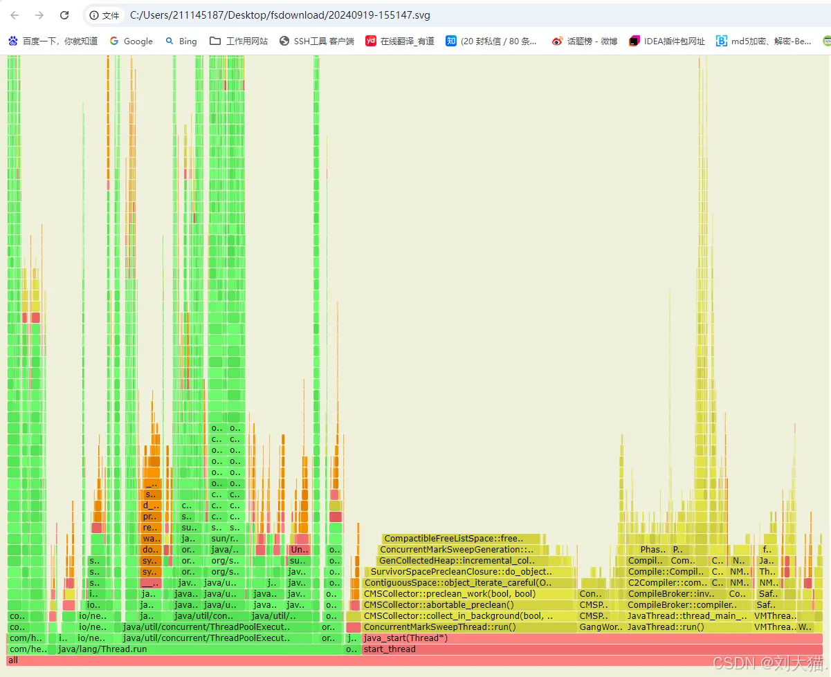 Arthas Profiler(使用async Profiler对应用采样,生成火焰图) 阿里云开发者社区