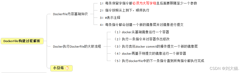 Dockerfile指令解析与构建自定义镜像实战-开发者社区-阿里云