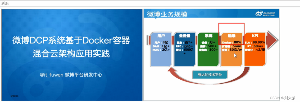 Docker入门详解核心概念容器与虚拟机对比-开发者社区-阿里云