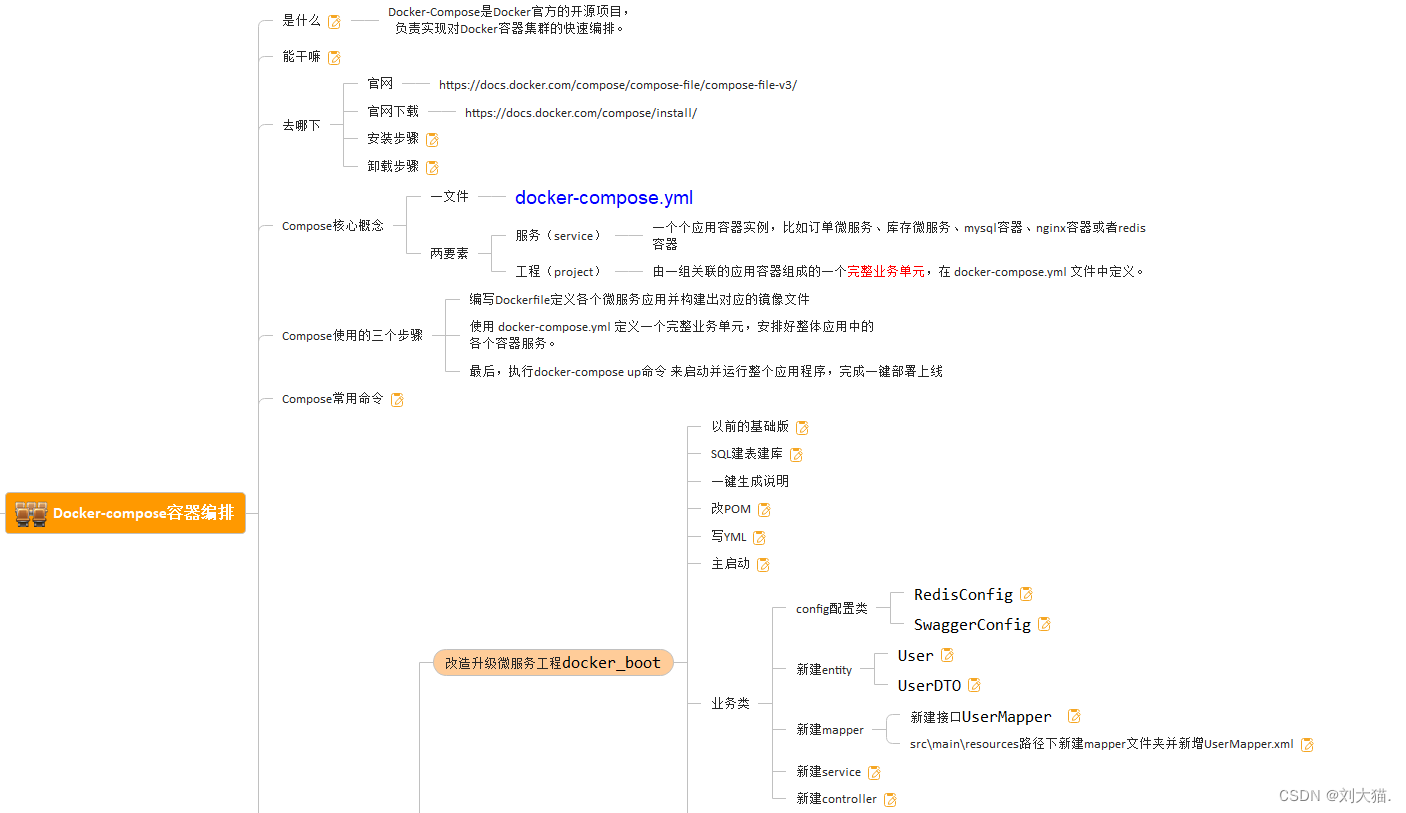 《docker高级篇（大厂进阶）：5.Docker-compose容器编排》包括是什么能干嘛去哪下、Compose核心概念、Compose使用三个步骤、Compose常用命令、Compose ...