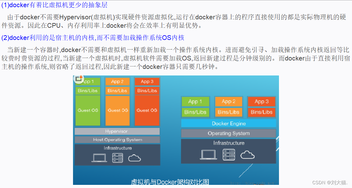 《docker基础篇：2.Docker安装》包括前提说明、Docker的基本组成、Docker平台架构图解(架构版)、安装步骤、阿里云镜像加速、永远的HelloWorld、底层原理-阿里云开发者社区