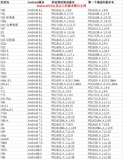 mPaaS云平台运维系列之—移动推送三方push-阿里云开发者社区