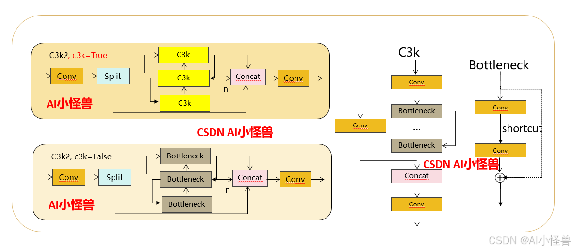 YOLO11实战：新颖的多尺度卷积注意力（MSCA）加在网络不同位置的涨点情况 | 创新点如何在自己数据集上高效涨点，解决不涨点掉点等问题-阿里云开发者社区