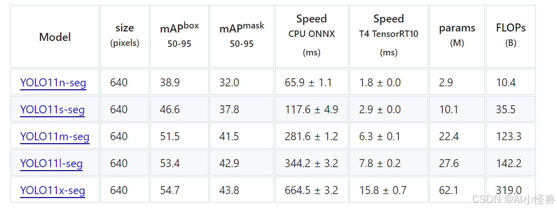YOLO11新架构原理详解与模型训练代码实现-开发者社区-阿里云