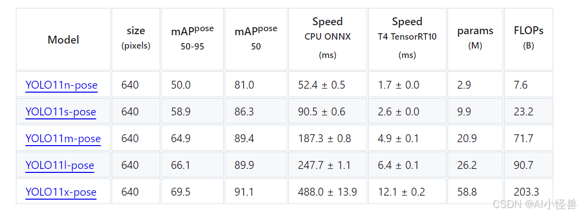 YOLO11-pose关键点检测：训练实战篇 | 自己数据集从labelme标注到生成yolo格式的关键点数据以及训练教程-阿里云开发者社区