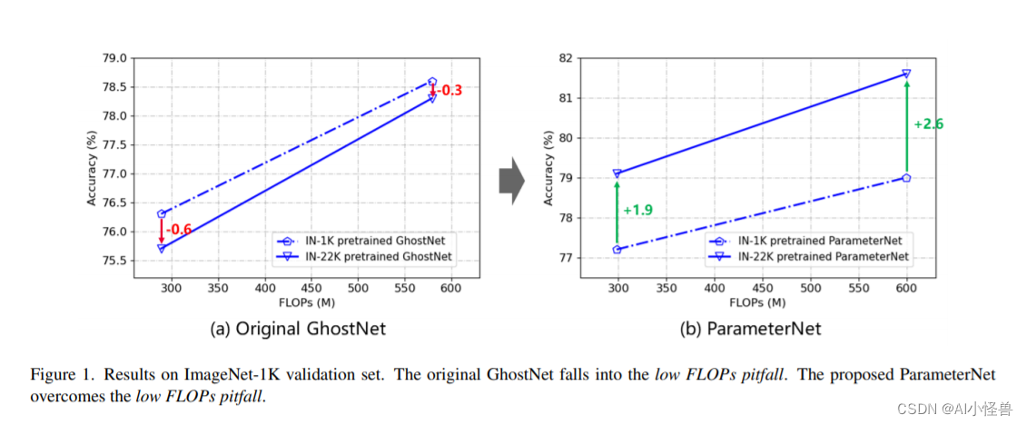一种基于YOLOv8改进的高精度红外小目标检测算法 （原创自研）-阿里云开发者社区