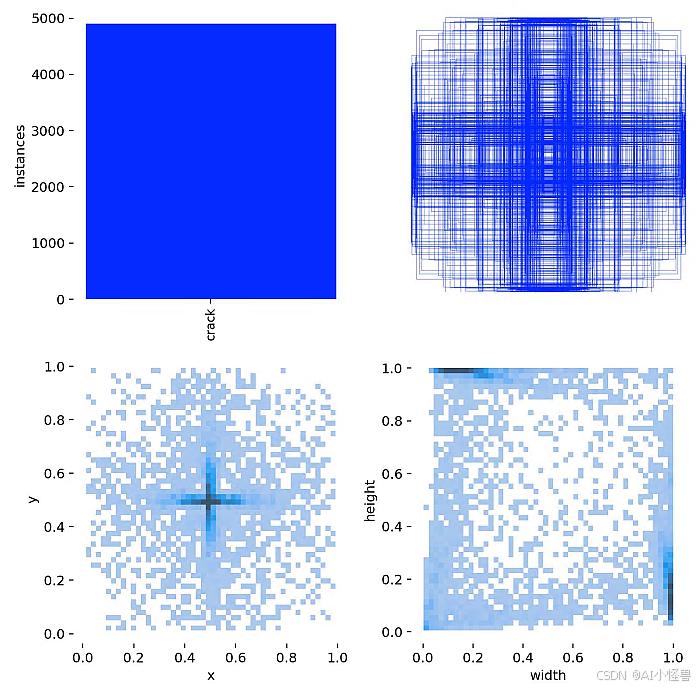 YOLO11-seg分割：具有切片操作的SimAM注意力，魔改SimAM助力分割-阿里云开发者社区