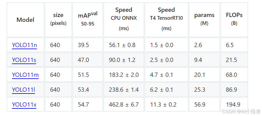 YOLO11新架构原理详解与模型训练代码实现-开发者社区-阿里云