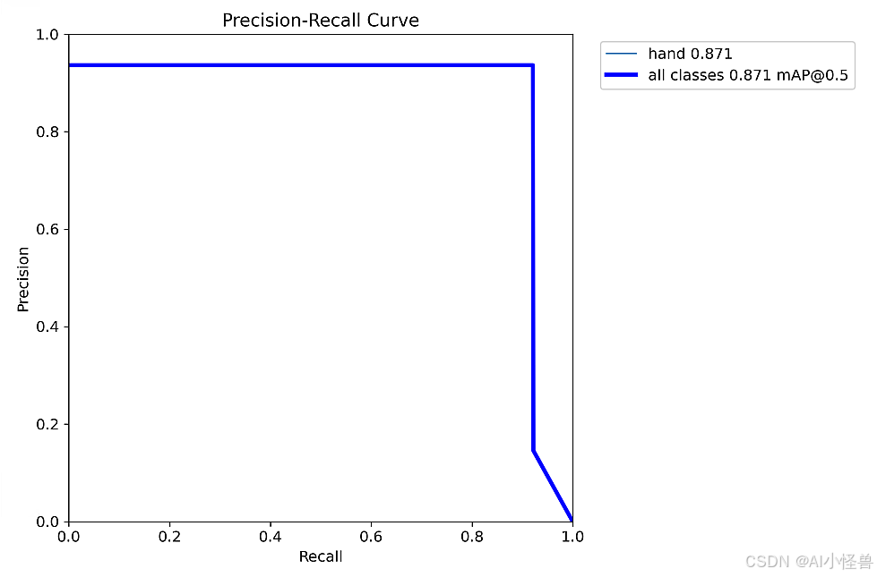 YOLO11-pose关键点检测：训练实战篇 | 自己数据集从labelme标注到生成yolo格式的关键点数据以及训练教程-阿里云开发者社区