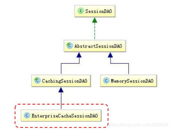 Shiro使用SessionDao实现Session持久化与共享-开发者社区-阿里云