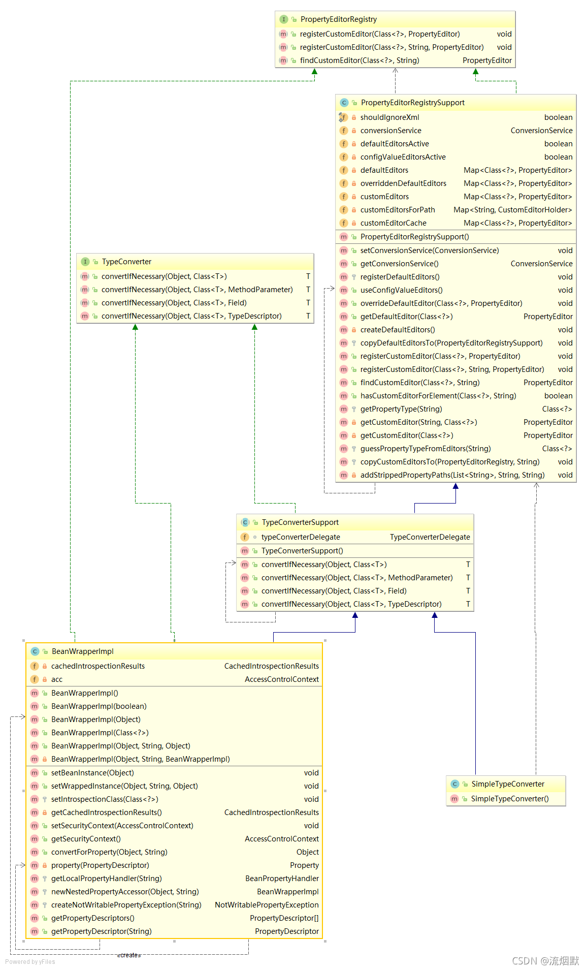 SpringMVC常见组件之DataBinder数据绑定器分析-阿里云开发者社区