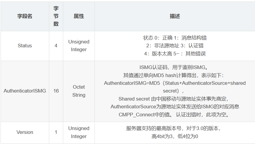 云MAS中CMPP3.0协议的封装实现与短信状态报告解析-开发者社区-阿里云
