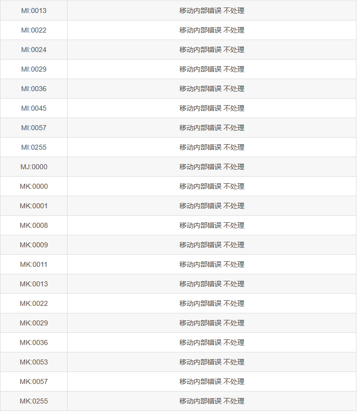 云MAS中CMPP3.0协议的封装实现与短信状态报告解析-开发者社区-阿里云