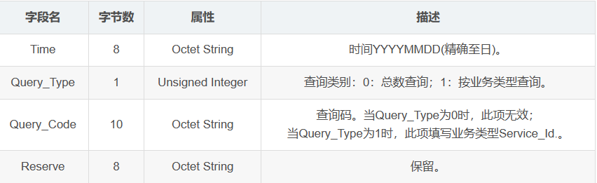 云MAS中CMPP3.0协议的封装实现与短信状态报告解析-开发者社区-阿里云