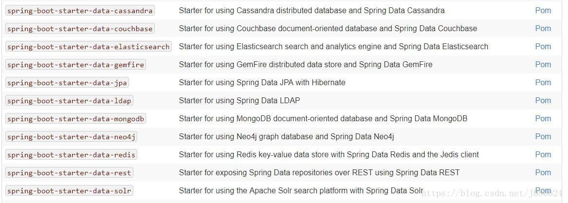 SpringBoot整合SpringData与JPA-阿里云开发者社区