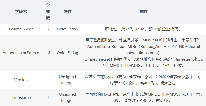 云MAS中CMPP3.0协议的封装实现与短信状态报告解析-开发者社区-阿里云