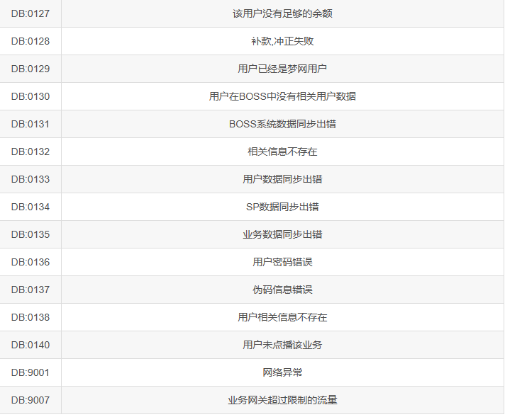 云MAS中CMPP3.0协议的封装实现与短信状态报告解析-开发者社区-阿里云