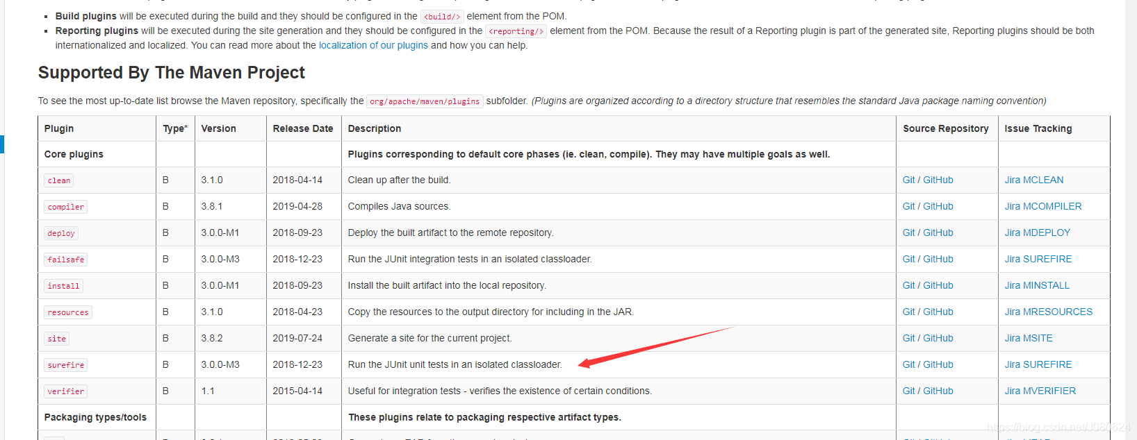 Maven配置Surefire插件跳过测试并生成报告-开发者社区-阿里云