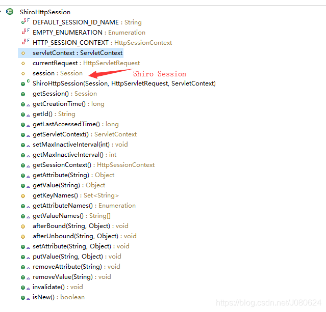 Shiro - 会话管理与SessionDao持久化Session-阿里云开发者社区