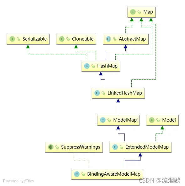 SpringMVC里的Model、Map、ModelMap以及ModelAndView-阿里云开发者社区