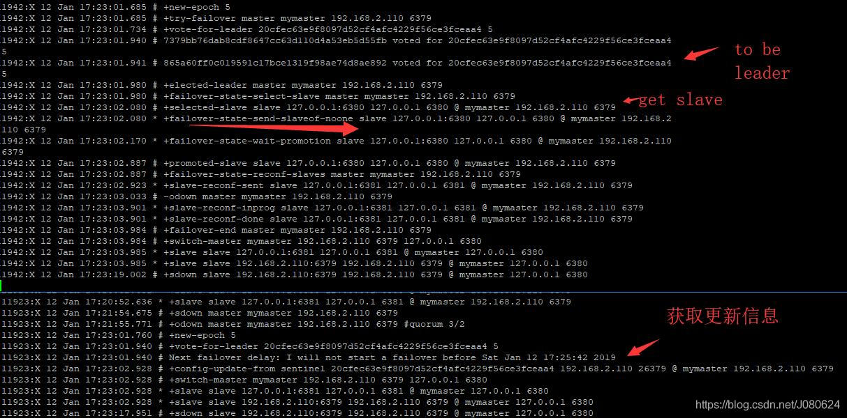 SpringBoot2.0整合Redis高可用之Sentinel哨兵-阿里云开发者社区