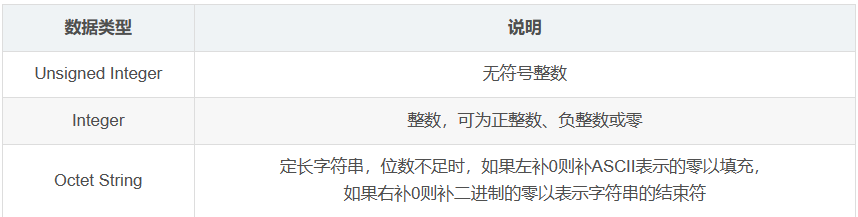 云MAS中CMPP3.0协议的封装实现与短信状态报告解析-开发者社区-阿里云