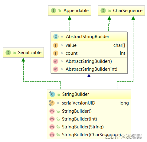 认真学习设计模式之建造者模式(Builder Pattern)-阿里云开发者社区