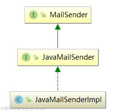 SpringBoot使用JavaMailSender发送邮件含文本附件HTML-开发者社区-阿里云
