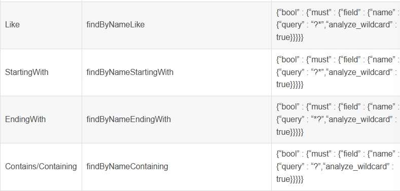 Spring Data Elasticsearch基础入门详解-阿里云开发者社区
