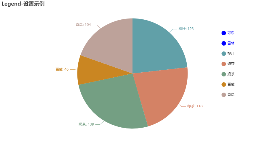 基础 | Pyecharts绘图基础之图例配置项(LegendOpts)-阿里云开发者社区