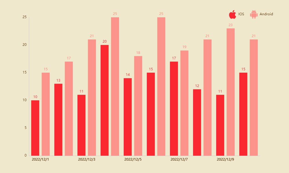 基础 | Pyecharts绘图基础之图例配置项(LegendOpts)-阿里云开发者社区