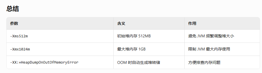 详解Java启动参数-Xms-Xmx设置堆内存与OOM时生成HeapDump-开发者社区-阿里云