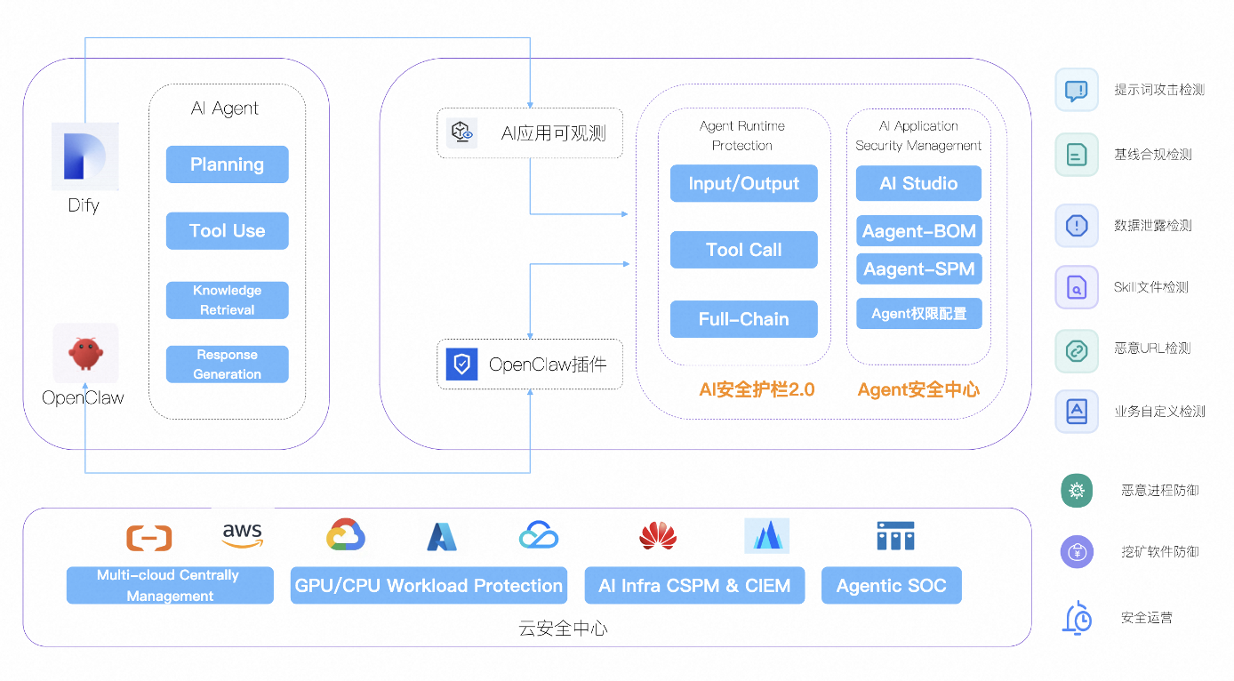 阿里云Agent安全中心领跑IDC 2026智能体威胁检测技术评估-阿里云开发者社区