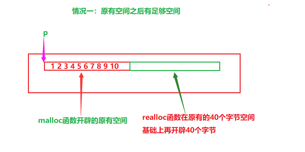 详解C/C++动态内存函数（malloc、free、calloc、realloc）-阿里云开发者社区