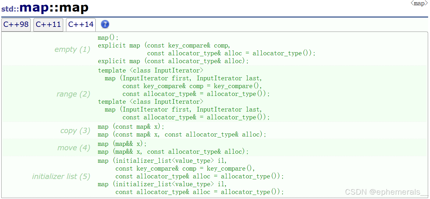 【c++丨STL】map/multimap的使用-阿里云开发者社区