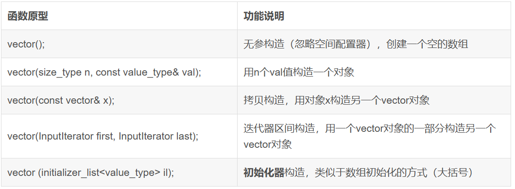 【c++丨STL】vector的使用-阿里云开发者社区