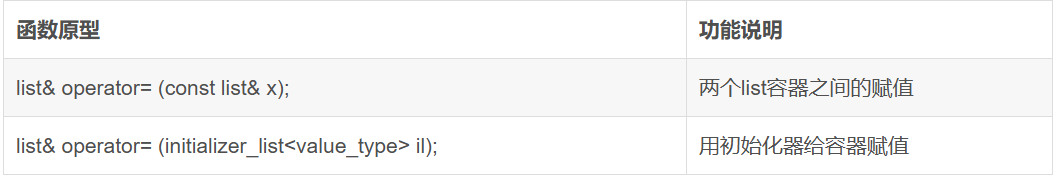 【c++丨STL】list的使用-阿里云开发者社区